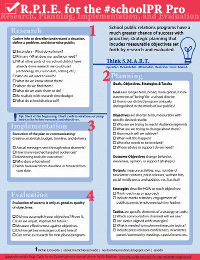 Next Communications: RPIE for the #schoolPR Pro: Communication Plan ...