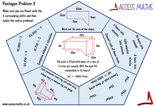 Resourceaholic: 5 Maths Gems #71