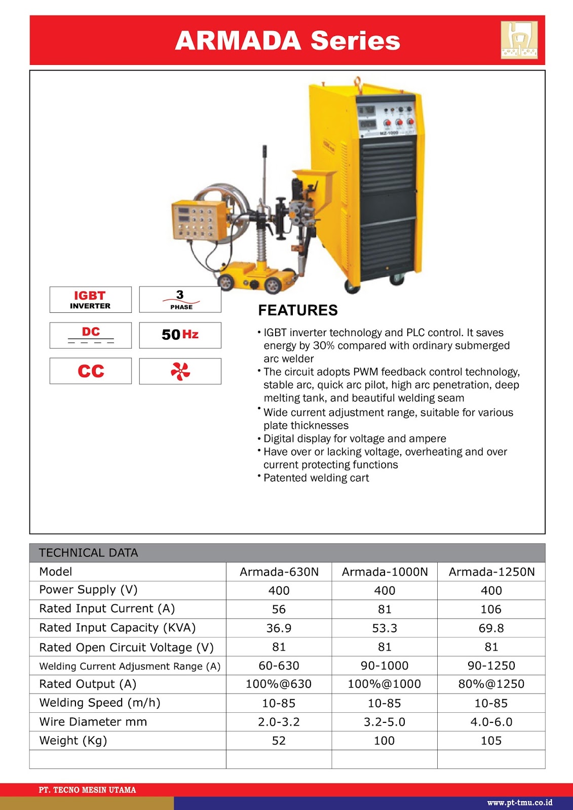 MESIN LAS SAW ( SUBMERGED ARC WELDING ) - DISTRIBUTOR MESIN LAS CUTTING ...