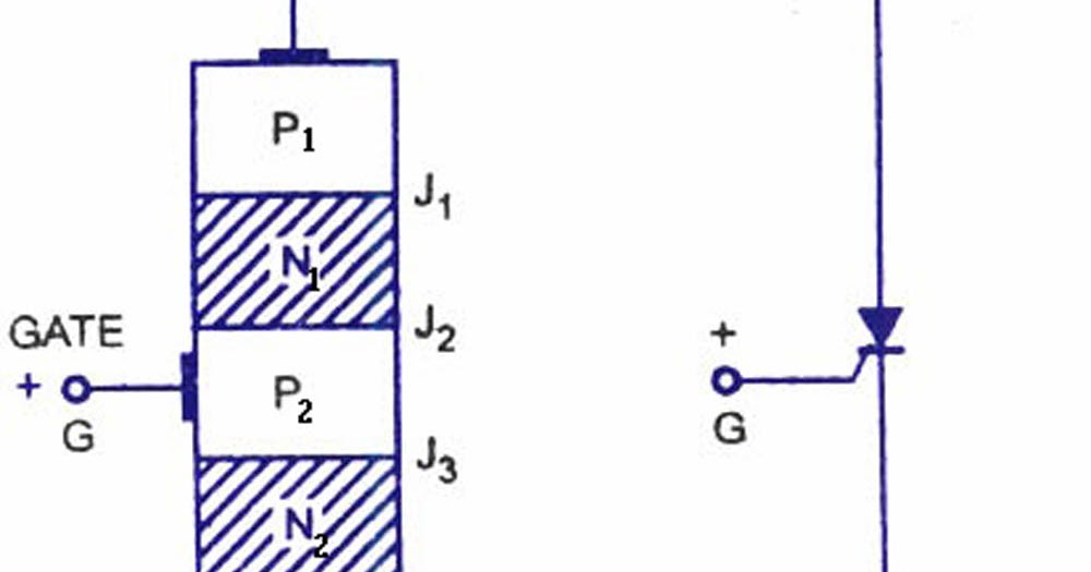 Electronics Repair easily: How thyristor works
