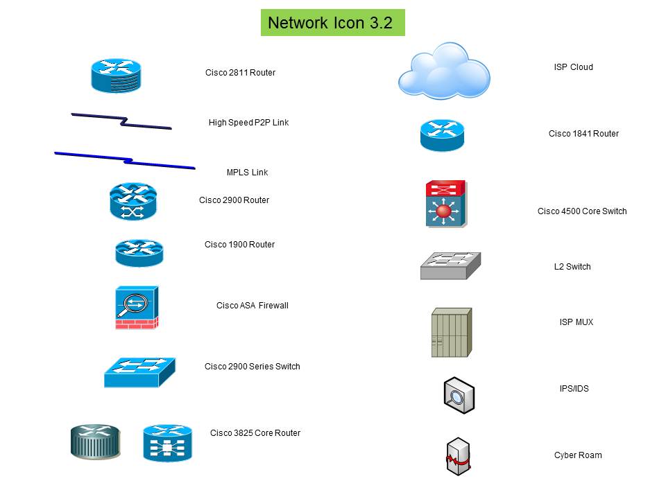 Network Lab's: Network Icon 3.2