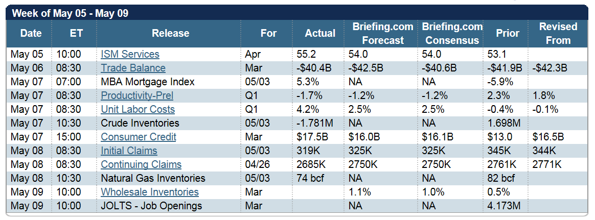 Jesse's Café Américain: SP 500 and NDX Futures Daily Charts - Stick ...