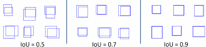 Yolo：基於深度學習的物件偵測 (含YoloV3) | Mr. Opengate