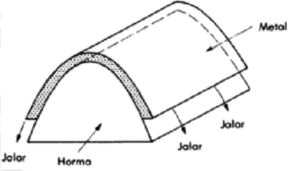 PROCESO DE FABRICACION