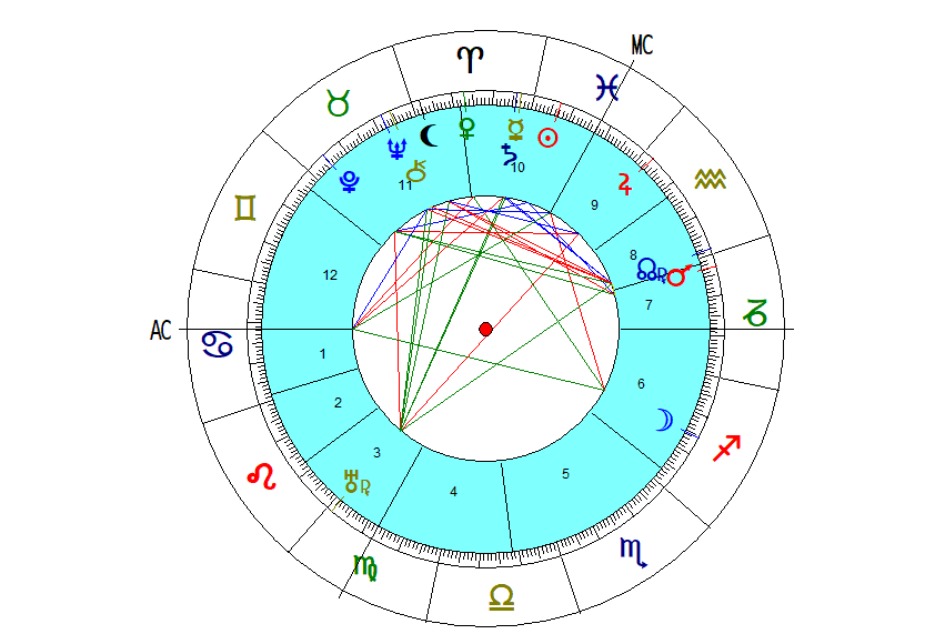 Einstein Natal Chart
