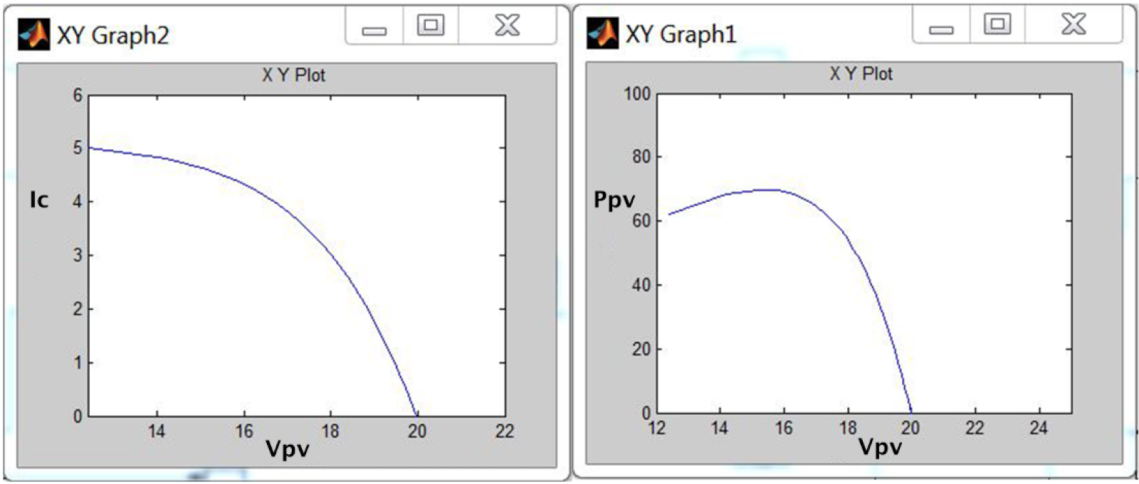 Matlab solar cell simulink - mvkera