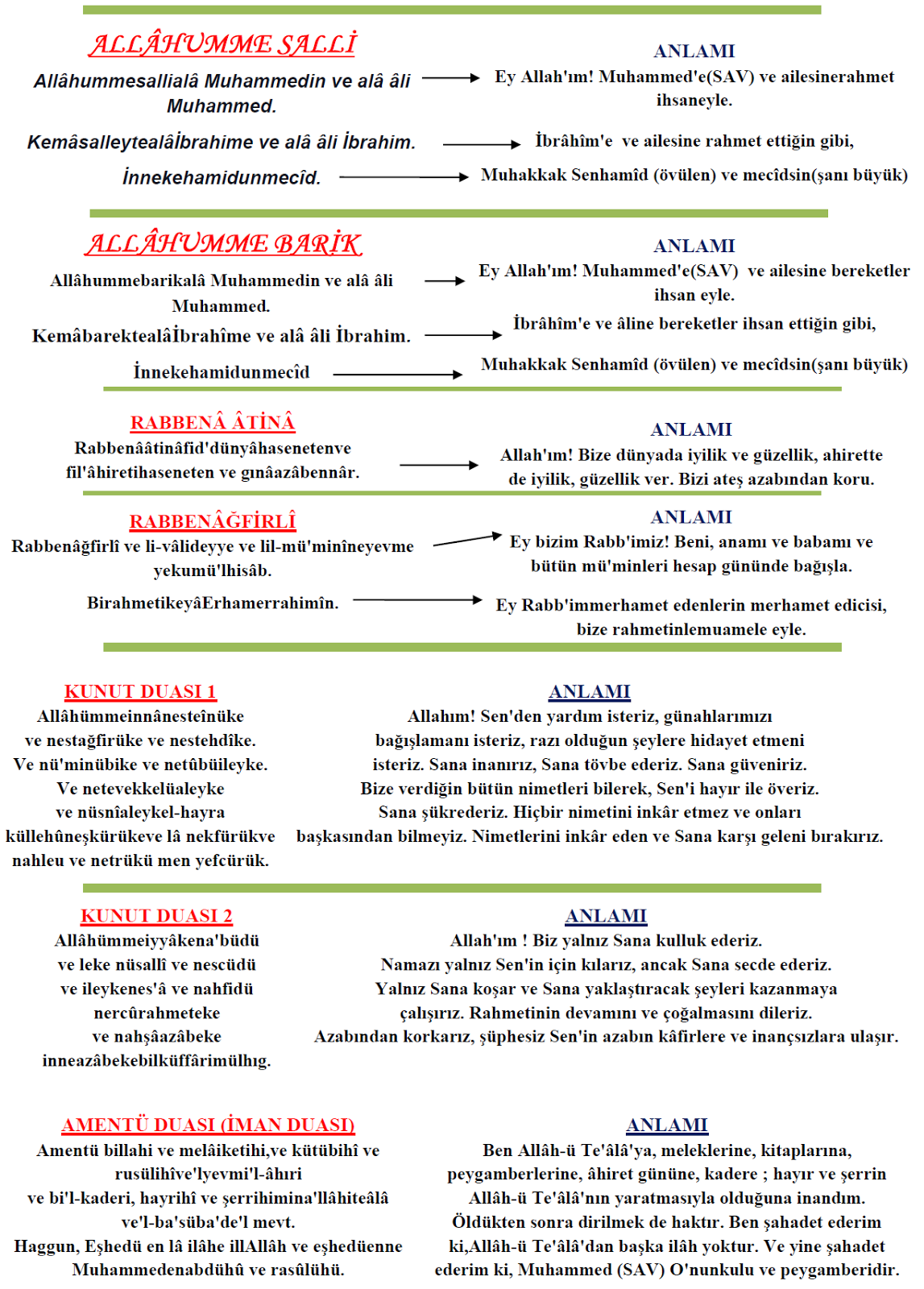 namazda okunacak dualar ve sureler