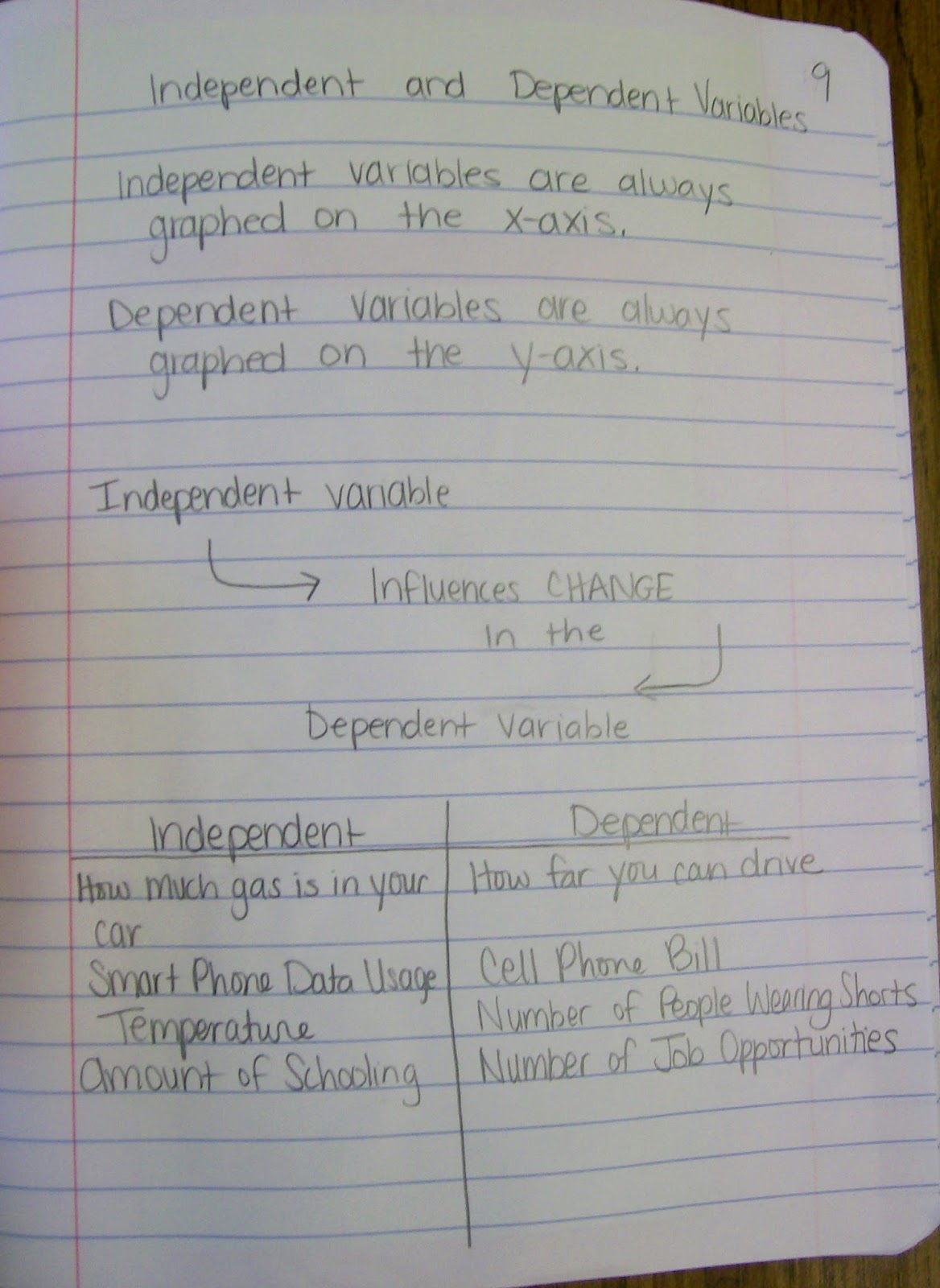 Independent And Dependent Variables Math Worksheet 6th Grade Kidz ...