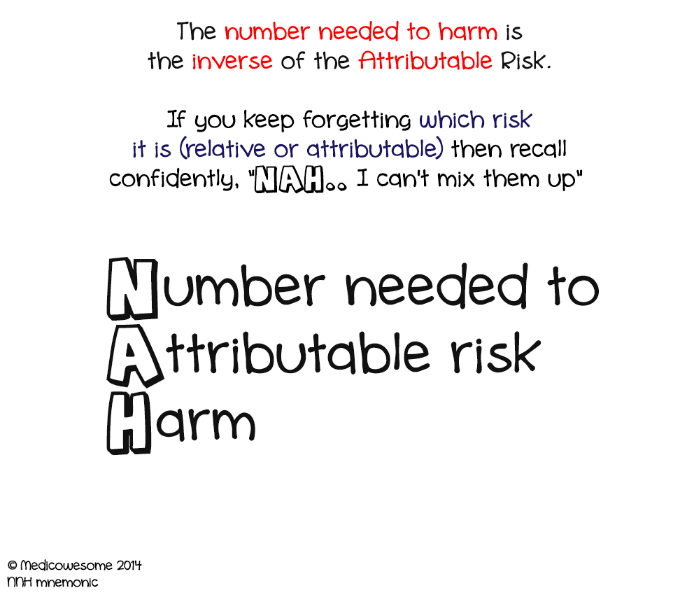Medicowesome: Bio-statistics mnemonics, tips & tricks