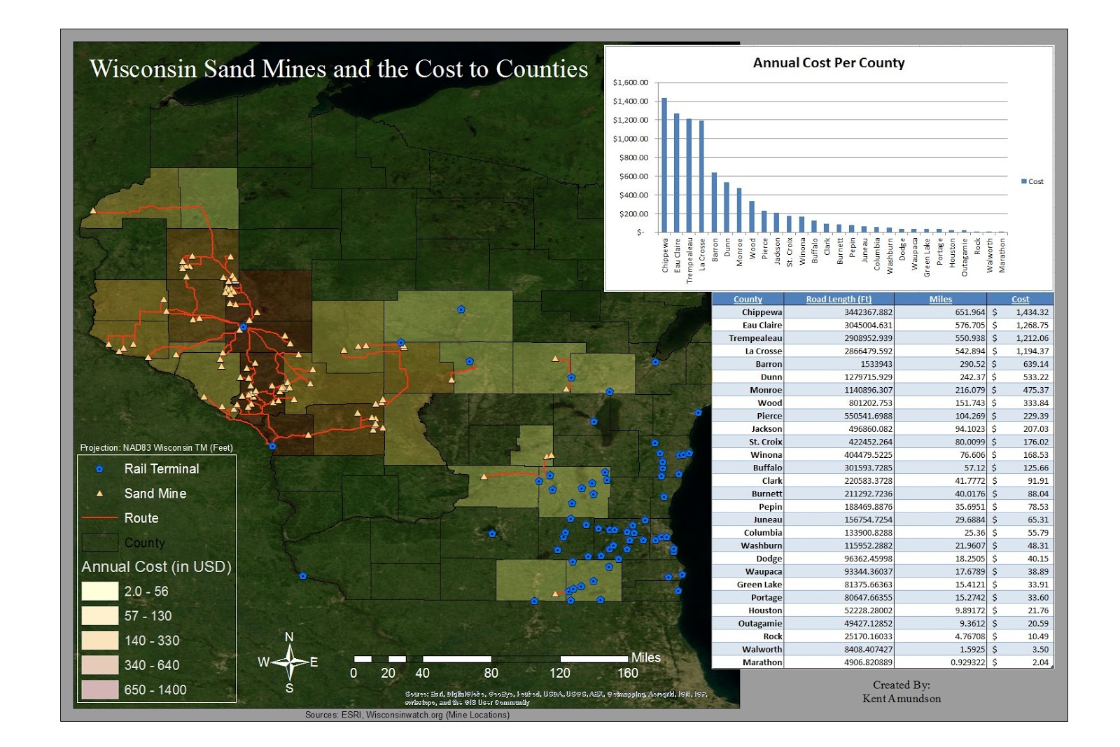 An Analysis of Frac Sand Mining in Wisconsin: Network Analysis of Frac ...