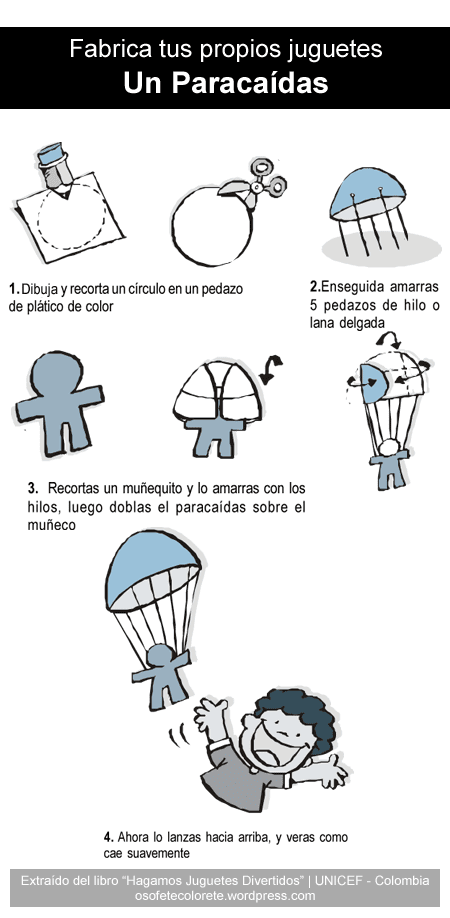 Manual del científico: Fabricamos un paracaídas