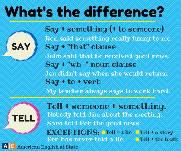 Galiprofedeingles: SAY Vs. TELL