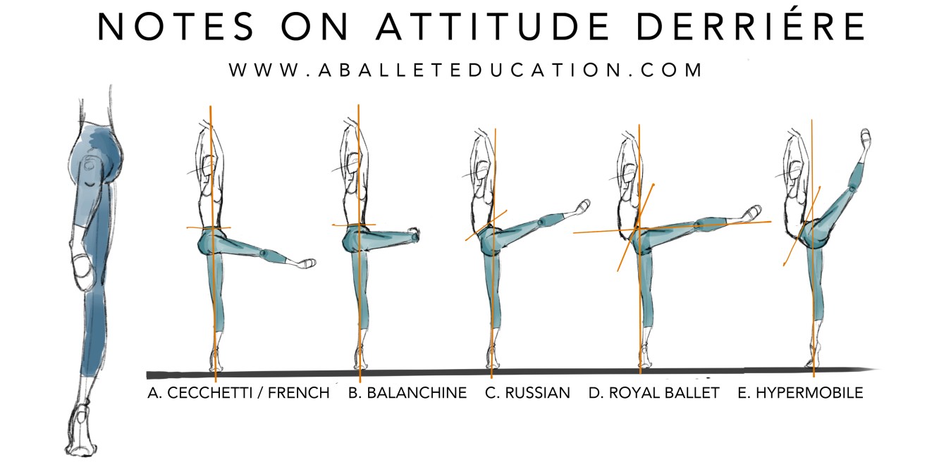 Attitude - Balletly.gr
