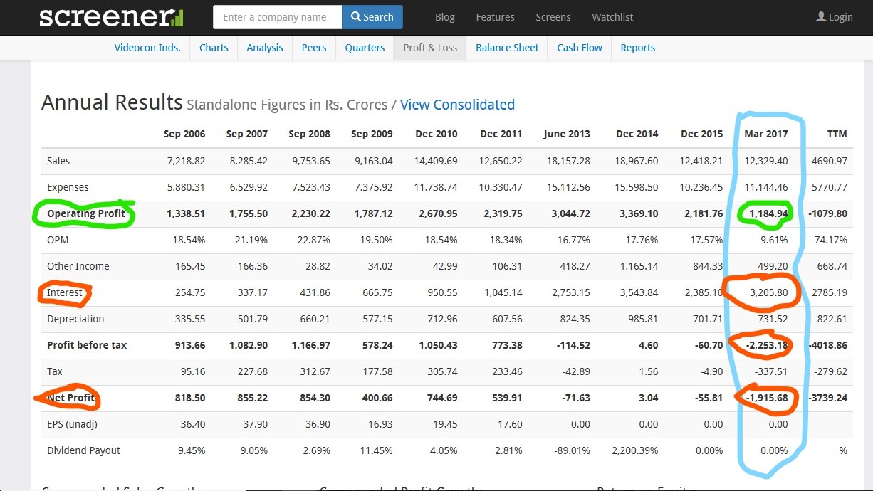 What are Shares? Why will a company issue shares? - STOCK'S KNOWS