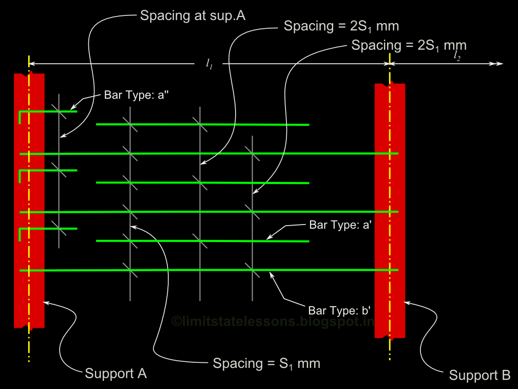 Reinforced Concrete Design: Chapter 8 (cont..3) - Straight bars for one ...
