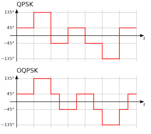 Quadrature Phase Shift Key (QPSK) | My Bookmarks