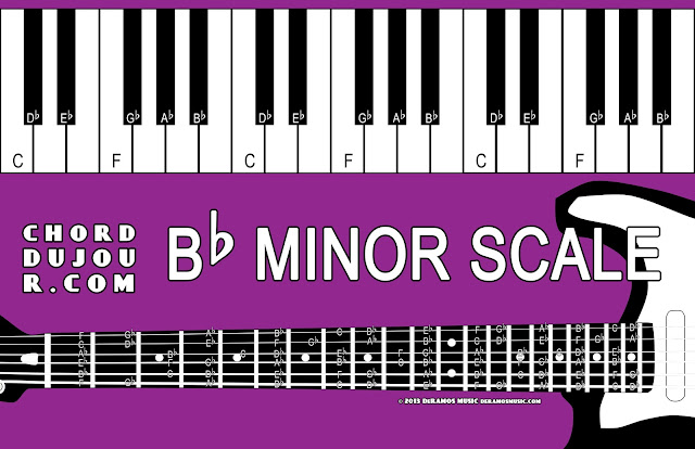 Chord du Jour: Dictionary: Bb Minor Scale