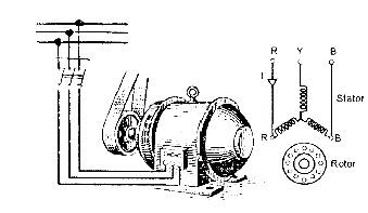The Various Methods of Starting of Induction Motor :Study Zone