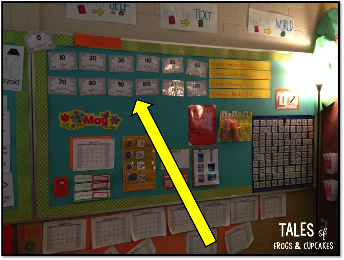 Tales of Frogs and Cupcakes