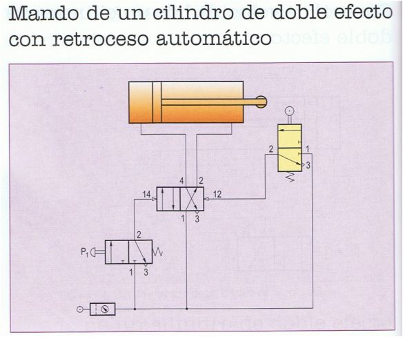 Tecnología de la Neumática: Circuitos neumáticos básicos.