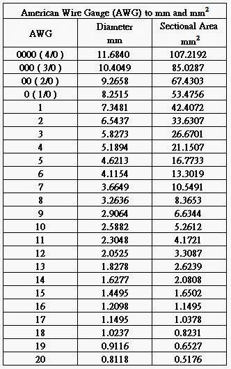 Et kabla rot - la oss rydde opp