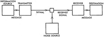 Mass Comm Nabila: Models of Communication