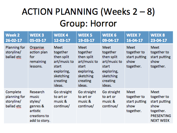 Runa Yoshida MYP art process journal EIS- M: Year 8 Rotation 3 Music ...