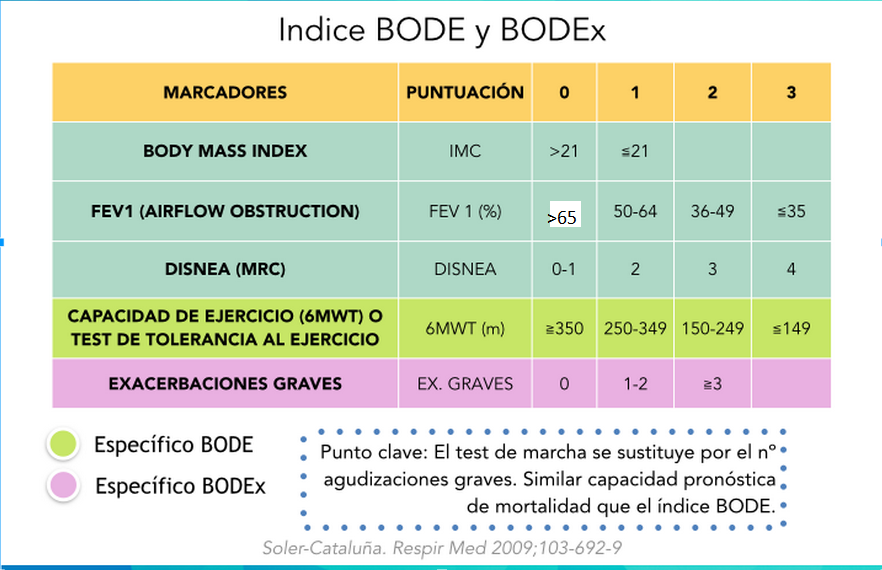 DSO medicinal: 1/06/14