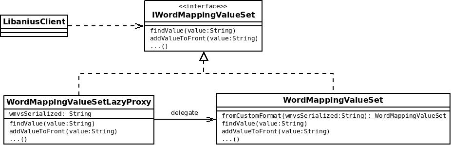 Scala Bility A Benefit Of Implicit Conversions Avoiding Long Boilerplate In Wrappers