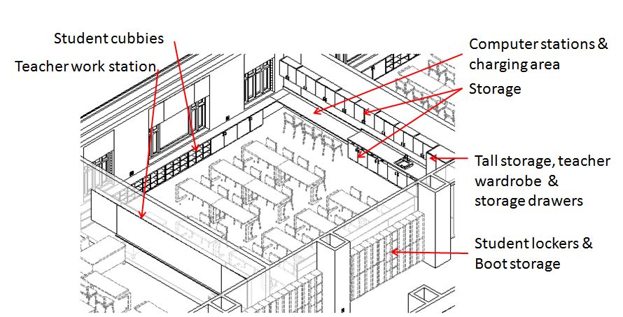 Protsman Elementary School - Design Concepts: Typical Classroom