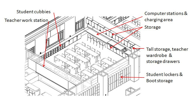 Protsman Elementary School - Design Concepts: Typical Classroom