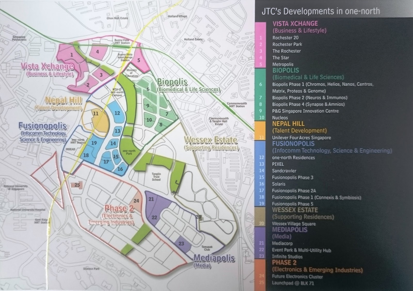 Here's My Sky: Fusionopolis