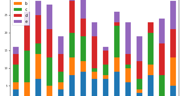 いるかのボックス: Python3でmatplotlibの棒グラフをモノクロでも見やすくする