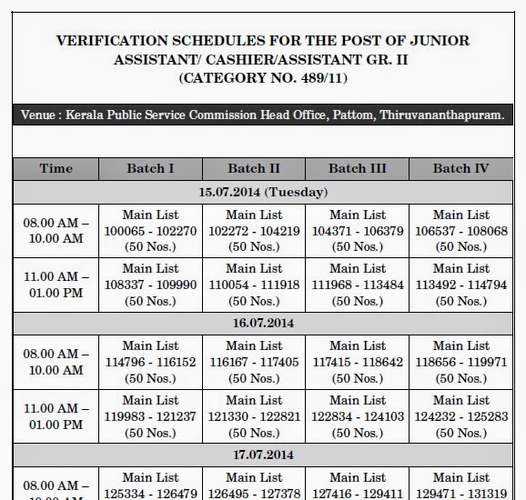 VERIFICATION SCHEDULE FOR THE POST OF JUNIOR ASSISTANT CASHIER ...