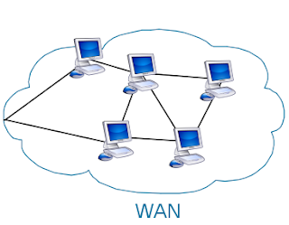 Kelebihan dan Kekurangan Jaringan WAN - eRDe ITech