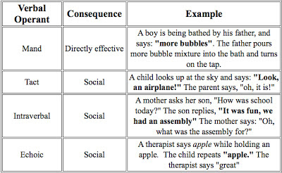 Teaching Intraverbals: How & When? - I Love ABA!