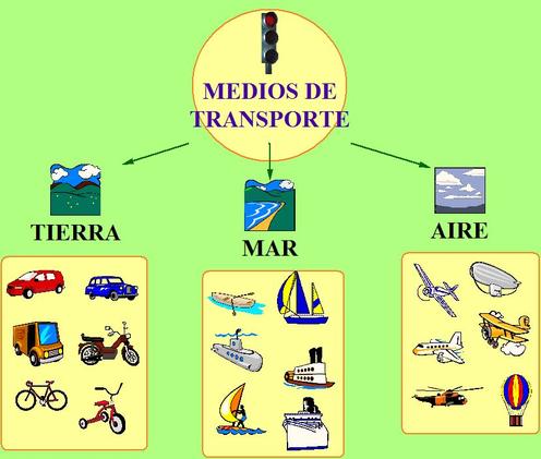 TIPOS DE TRANSPORTE : TIPOS DE TRANSPORTE