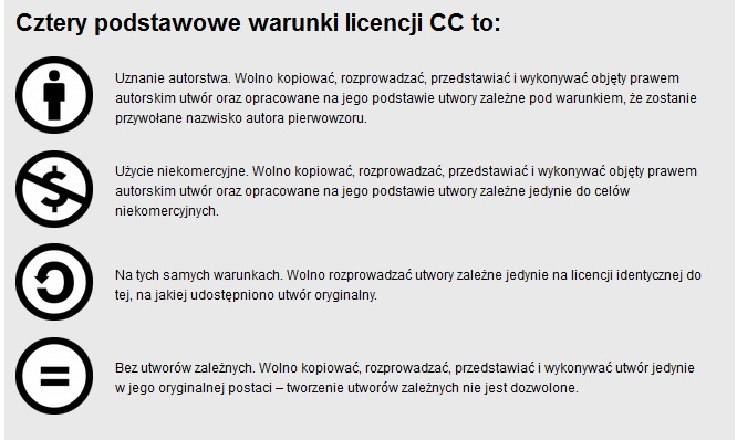 Creative Commons | Jak zaprojektować podręcznik idący z duchem czasu ...
