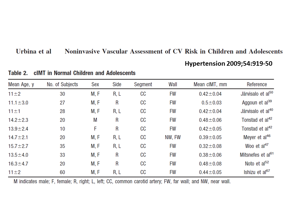 Pedi cardiology: Carotid Intima Media Thickness Measurement & Normal Values