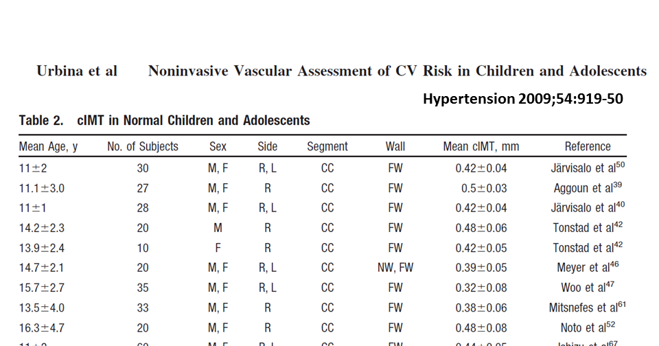 Pedi cardiology: Carotid Intima Media Thickness Measurement & Normal Values