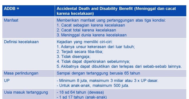 Proteksi Diri dan Keluarga | Allianz: ADDB (Accidental Death and ...