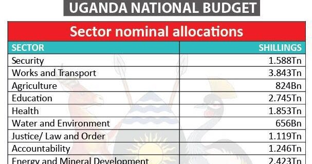 DSW-Uganda: Summary of the Uganda National Budget allocations