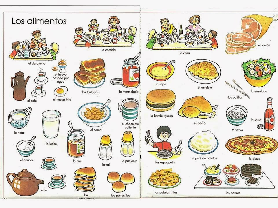Marcela Huerta's blog 4 learn spanish: Los alimentos