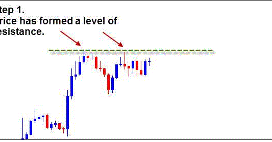 Rejection Spike Pattern - Learn Forex Trading