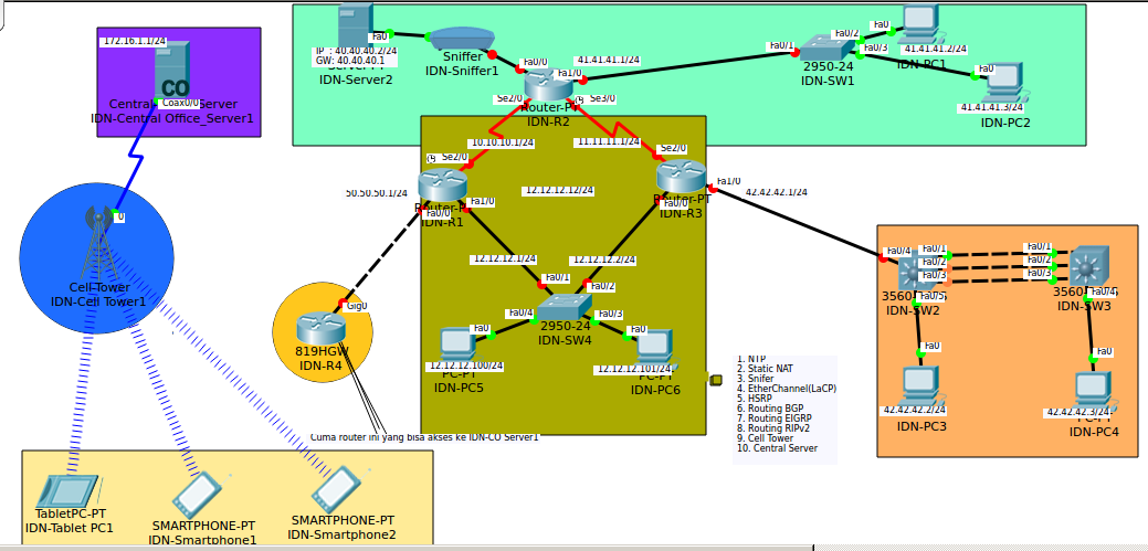 Superlab Cisco #42 - Belajar IT Bersama