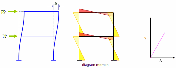 Nawar Syarif: Berkenalan Dengan SRPM (Sistem Rangka Pemikul Momen)