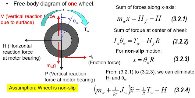 FK Engineering's Blog: Modeling and Control of Two-Wheels Self ...