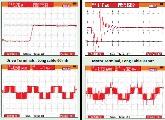 Line reactors for VFDS | Line reactor | Vfd Line Reactor | What Is Line ...