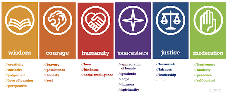 esCOUCHarte · Orientación Personal: Fortalezas