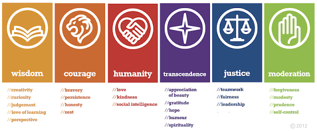 esCOUCHarte · Orientación Personal: Fortalezas